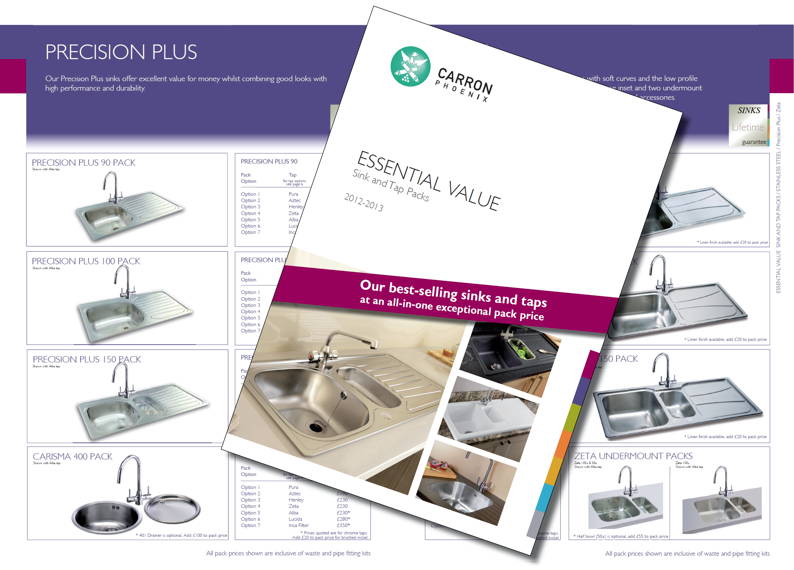 All you need is Essential from Carron Phoenix - The KBzine