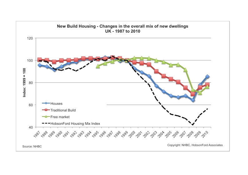 New housing report shows big changes in the mix - The KBzine
