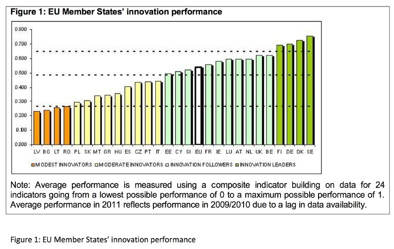 Enterprises must boost innovation as global competition becomes ...
